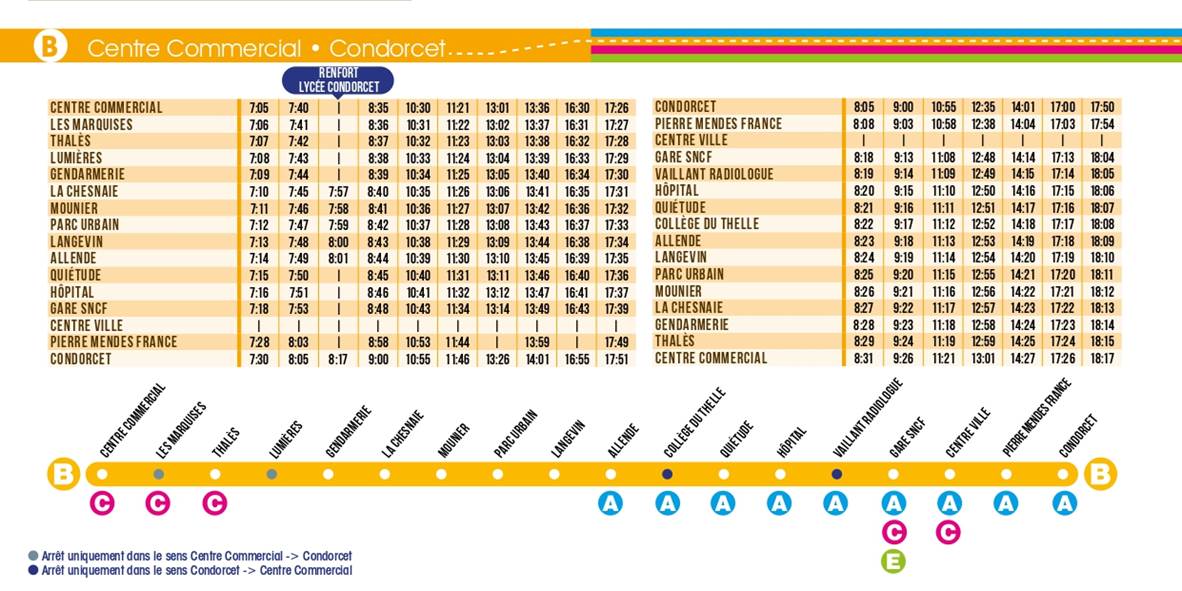 Ligne B septembre 2020